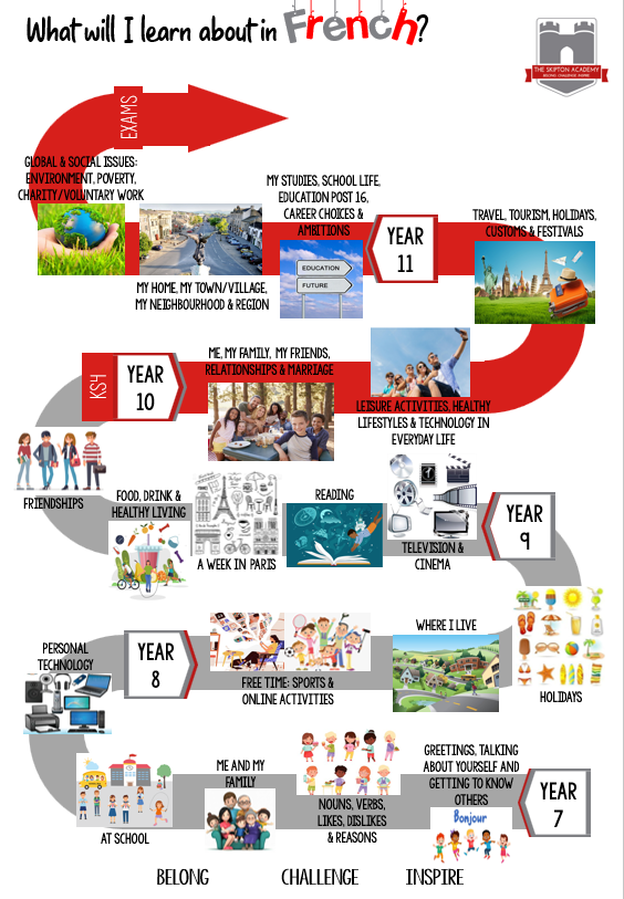 The Skipton Academy - Languages (MFL)