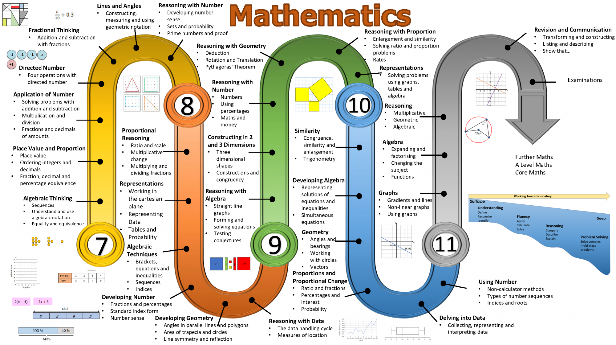 The Skipton Academy - Mathematics